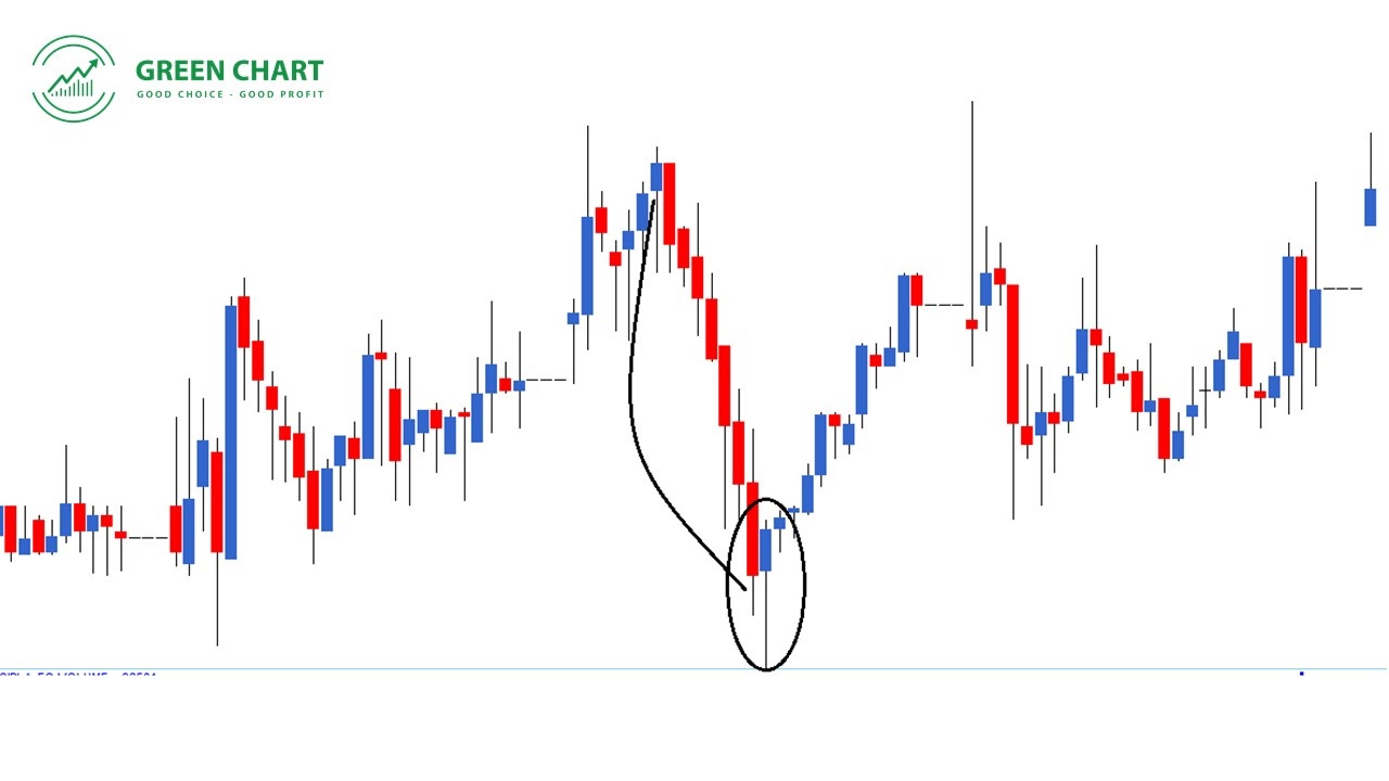 Các Biểu Đồ Nến Nhật Phố Biến Trong Phân Tích Greenchart
