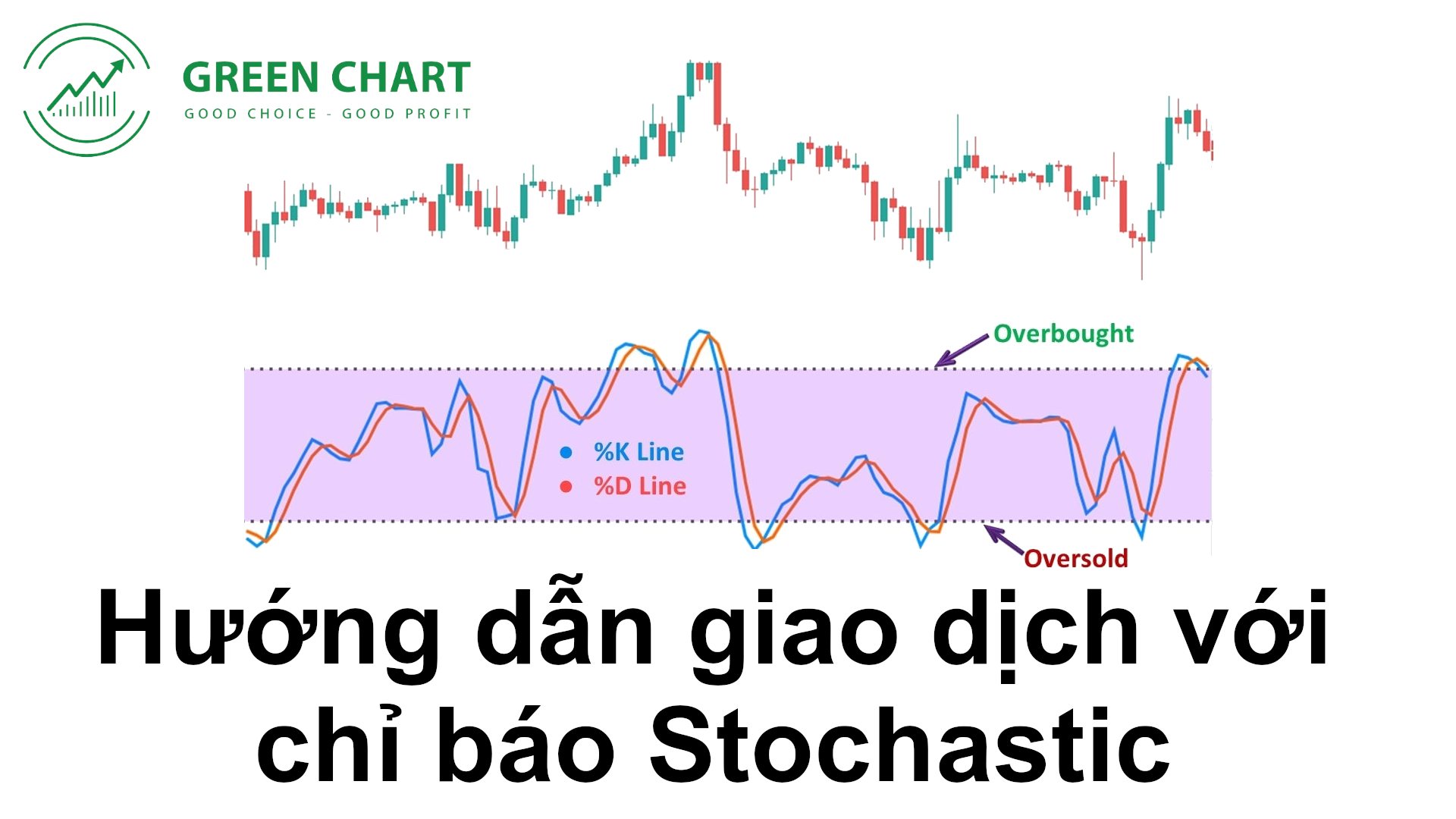 Stochastic Là Gì? Công Thức Stochastic Greenchart