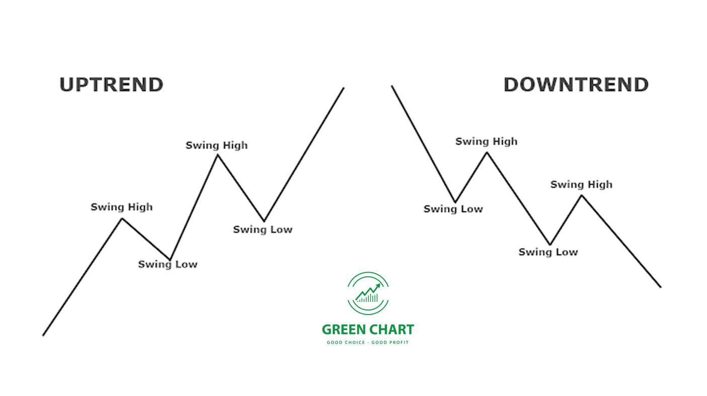 Uptrend, downtrend trong chứng khoán là gì? Greenchart