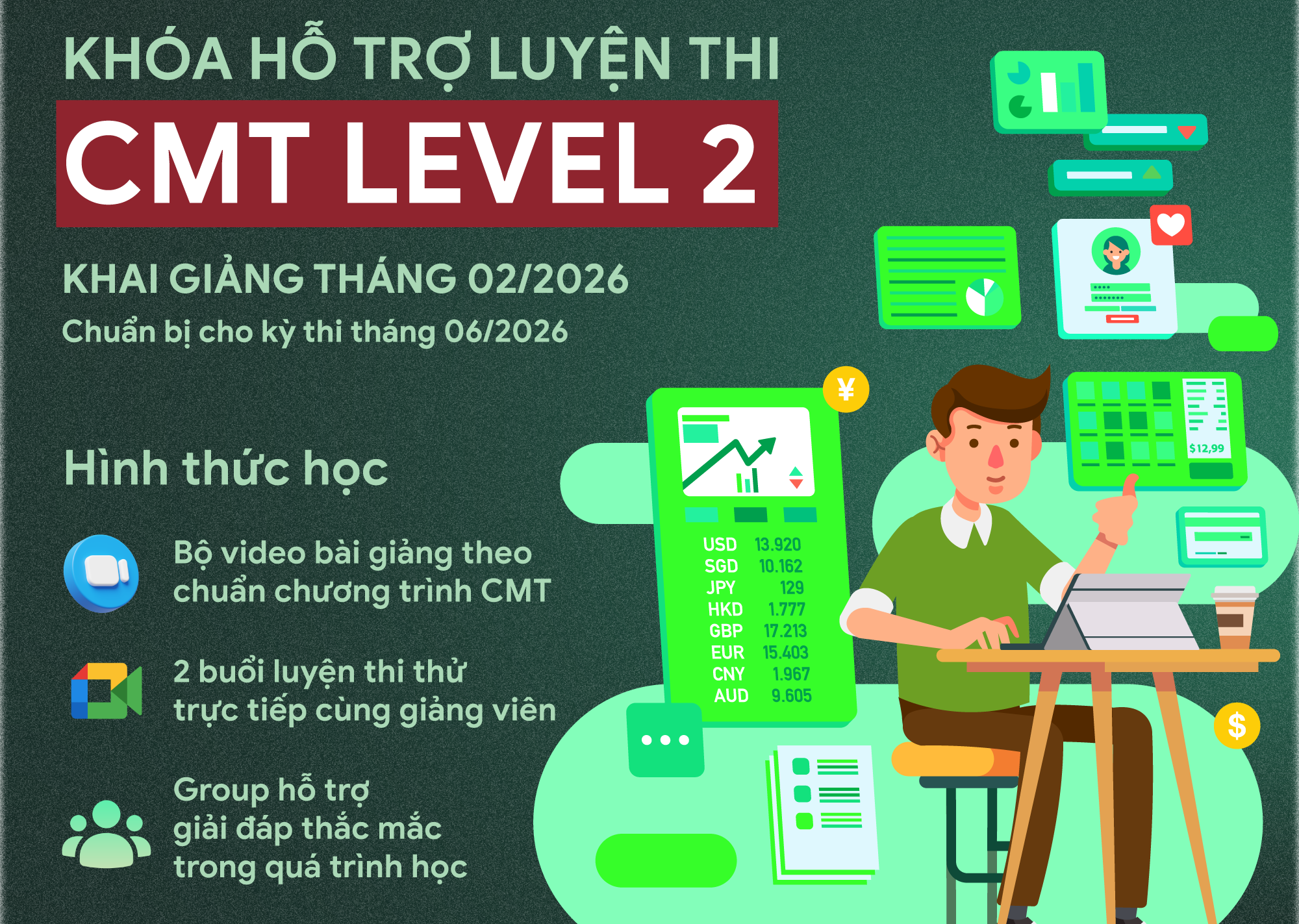 Phân tích kỹ thuật - CMT level 2 Greenchart